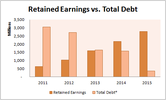 RFM Stock Review: An Unseen Opportunity Or A Pitfall? - The Investing ...